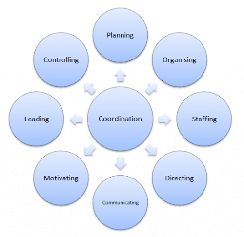 Effective Project Resource Management - An Ultimate Guide Effective Project Resource Management - An Ultimate Guide