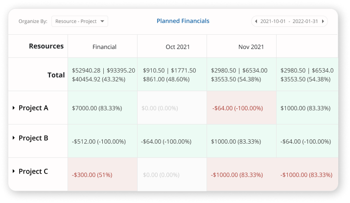 Resource Allocation Software for Planning | eResource Scheduler